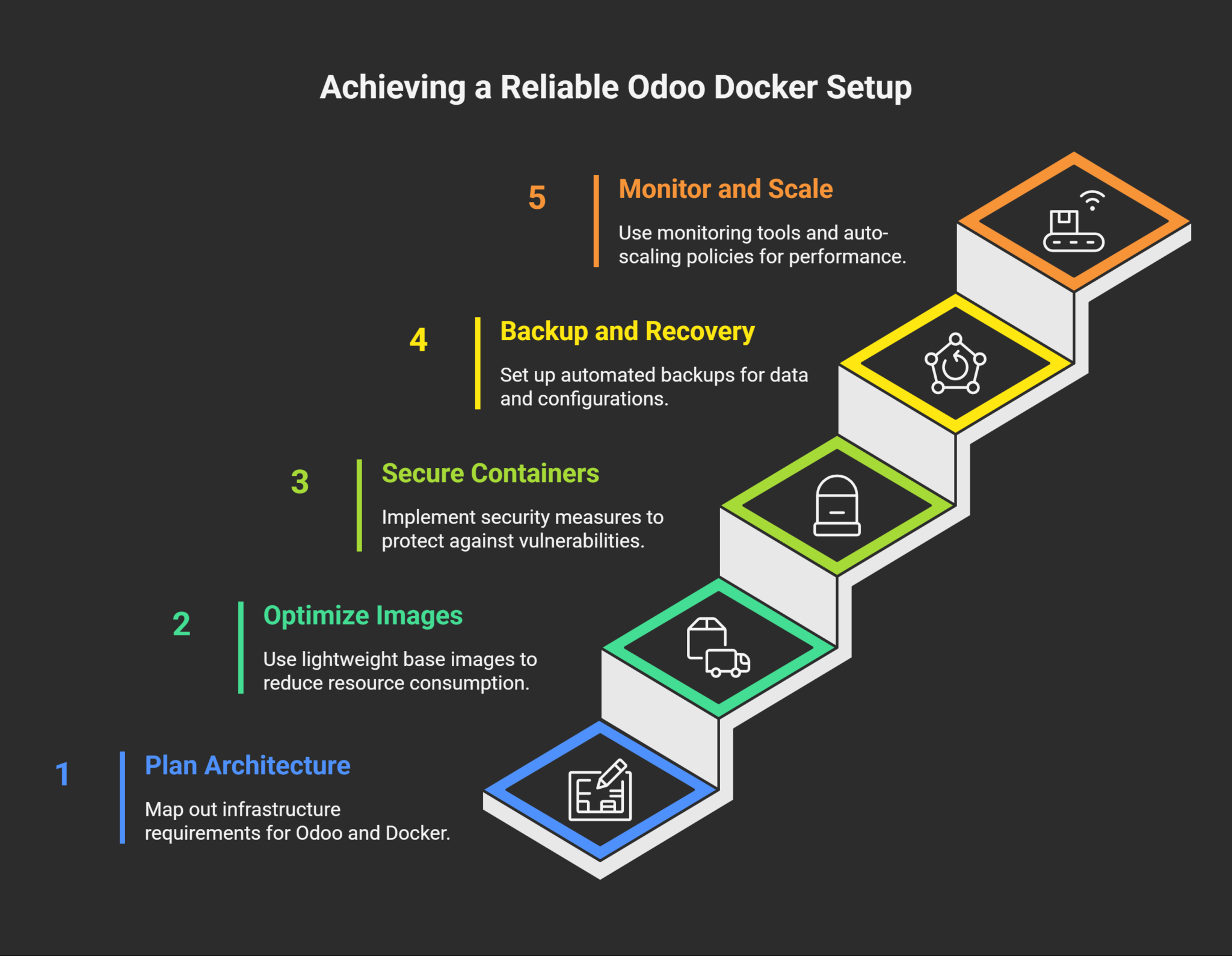 How to Deploy Odoo On Docker: Step-by-Step Guide