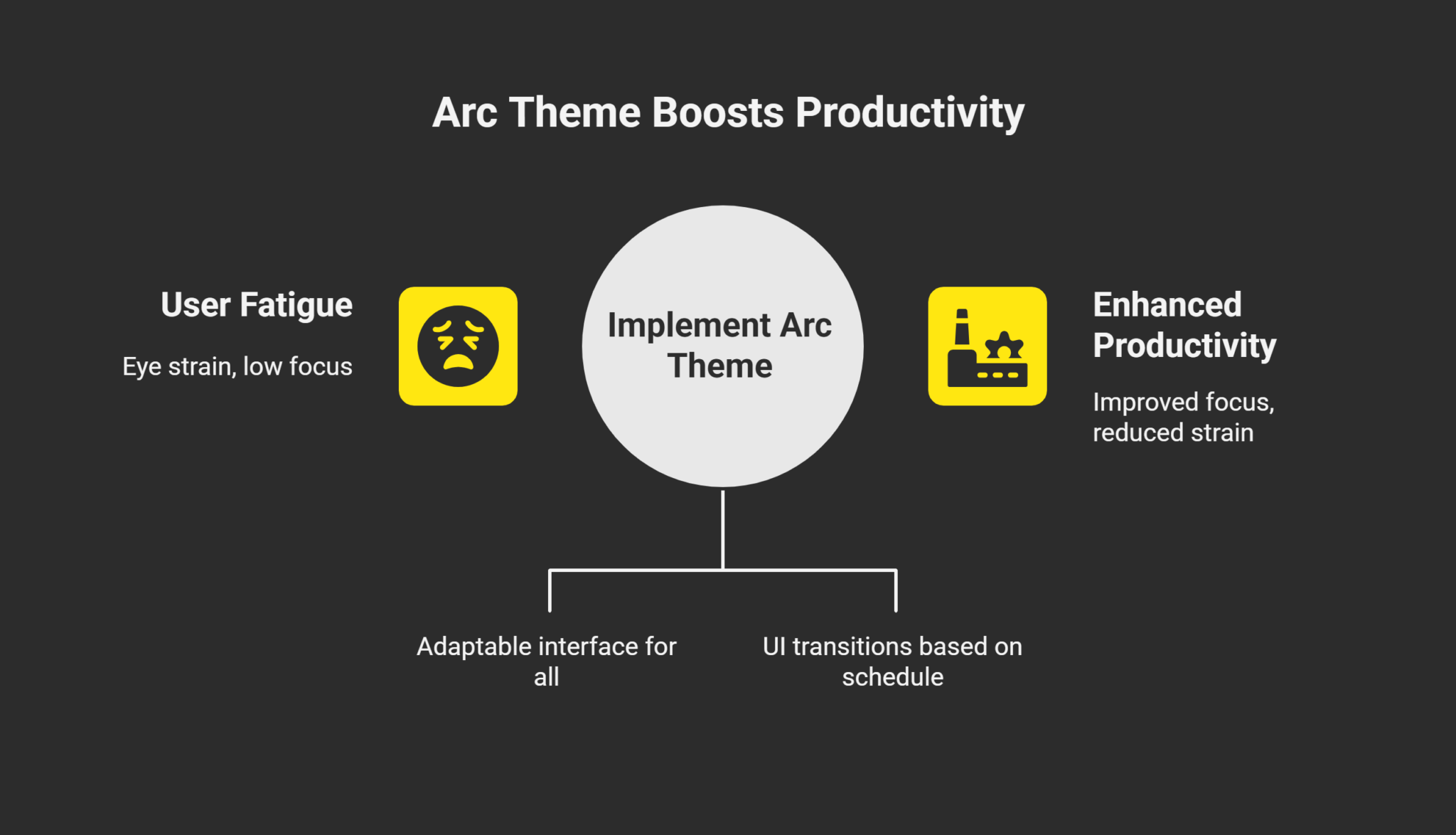 5 Benefits of the Light/Dark Mode Odoo backend theme