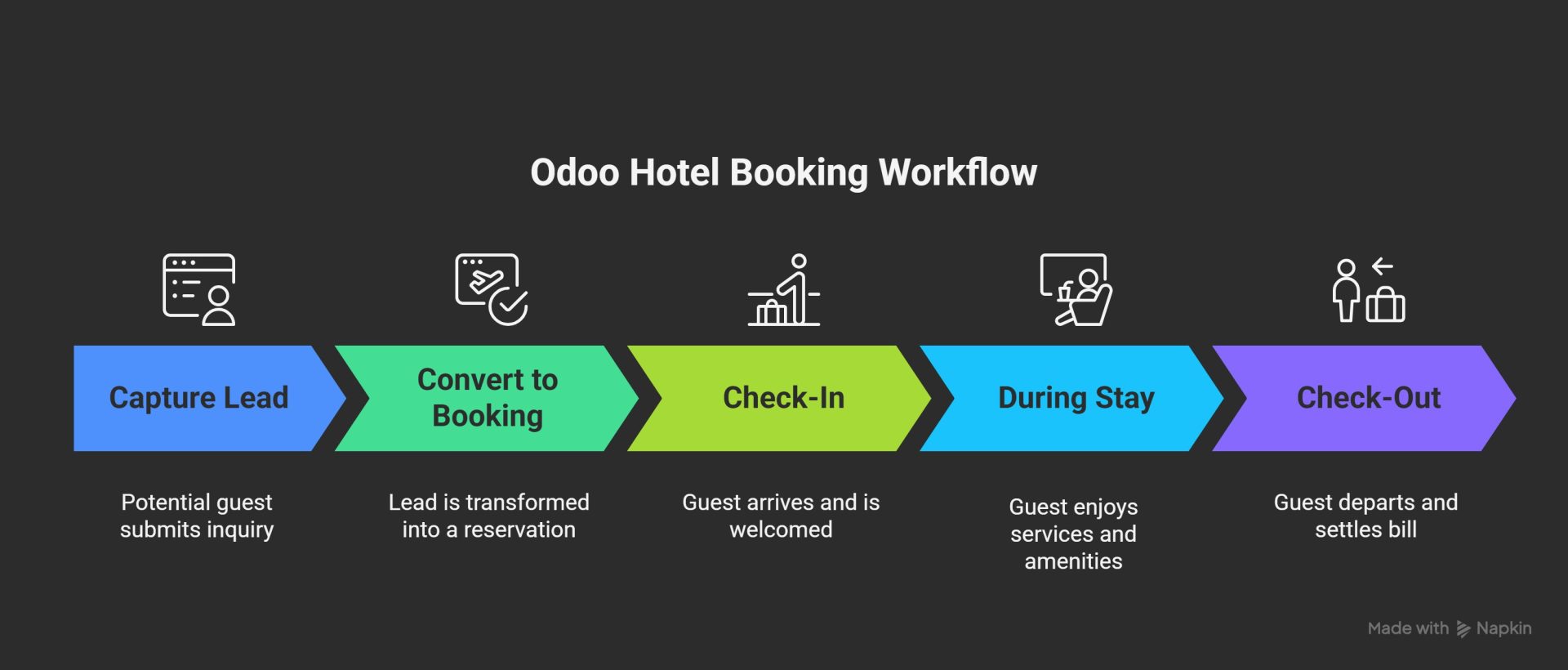 Streamline Hotel Operations with Odoo Hotel Management App