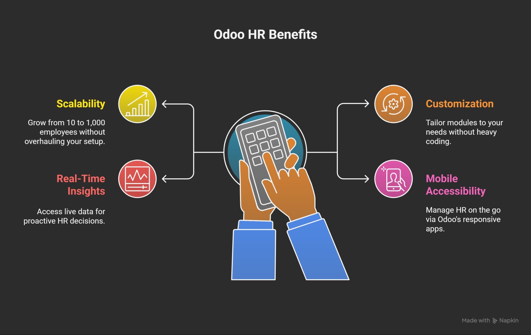 Best Odoo Apps for HR Management in 2025