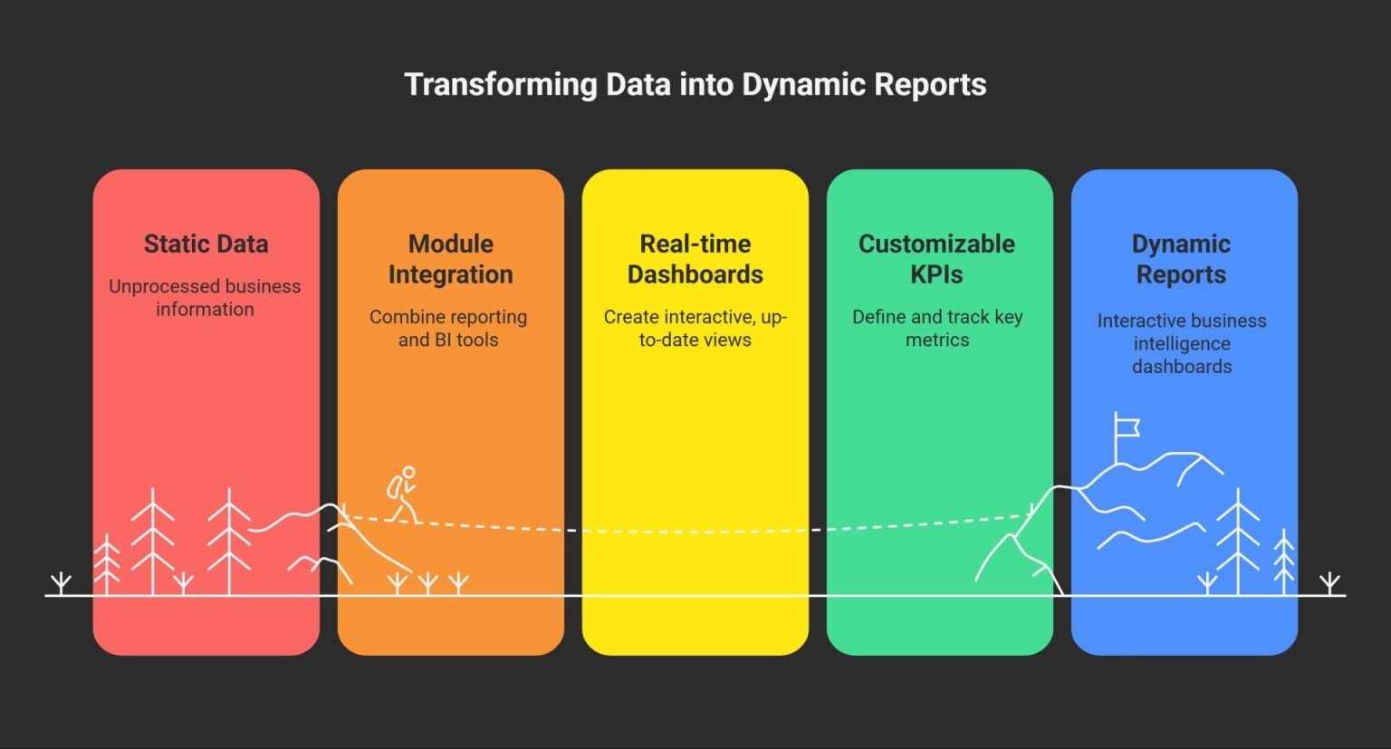 Excel vs. Odoo Dynamic Reports: Best Reporting Tool for Your Business