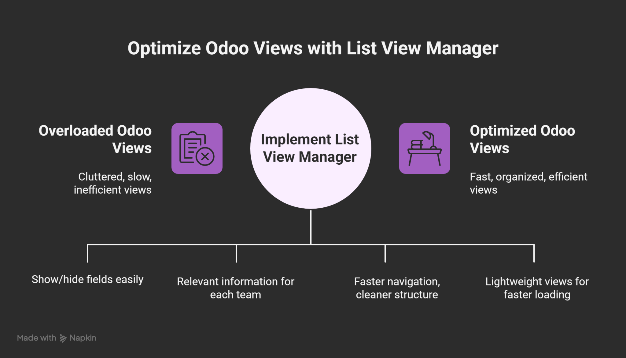 Common Mistakes That Slow Down Odoo Views